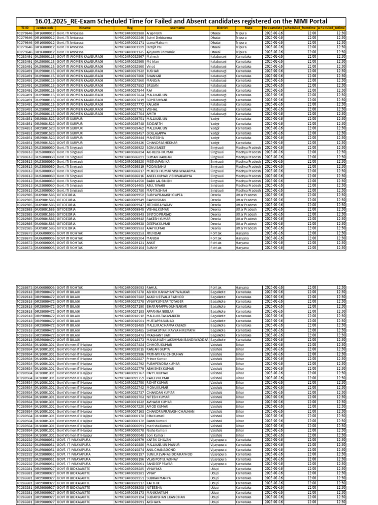 16.01.2025 CBT Rexam Absent List | PDF