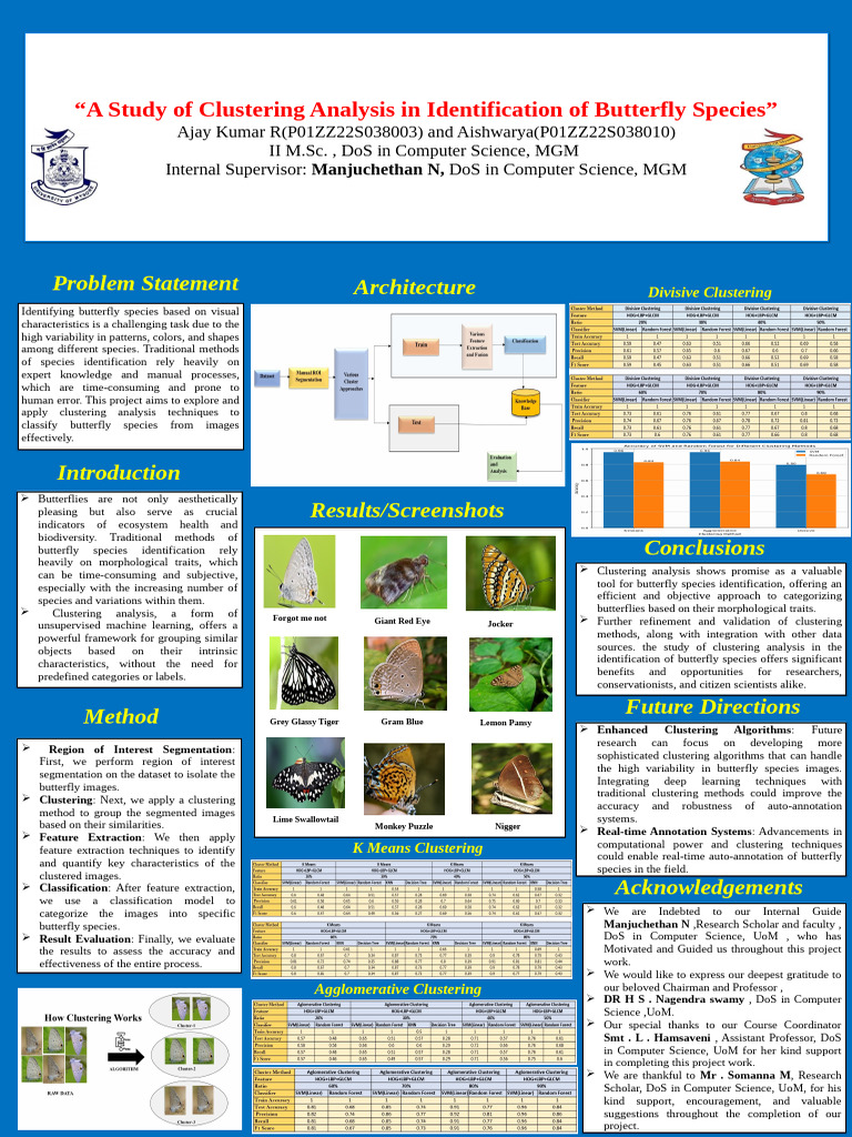Poster Presentation | PDF | Cluster Analysis | Species