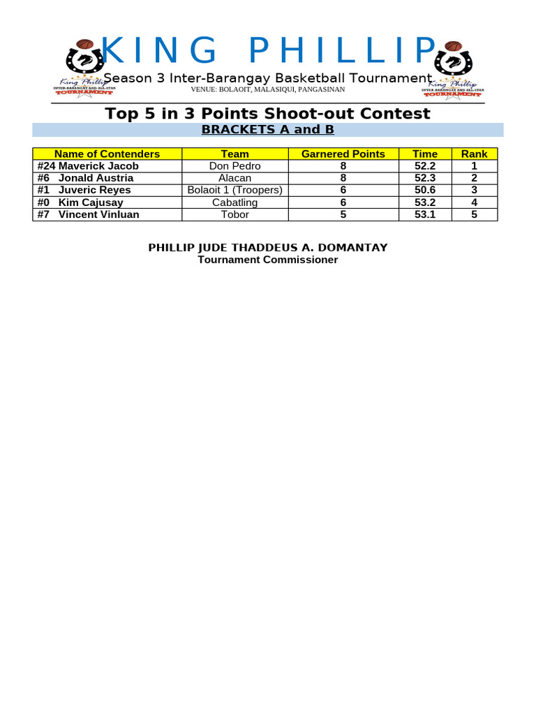 3 Point Shootout | PDF