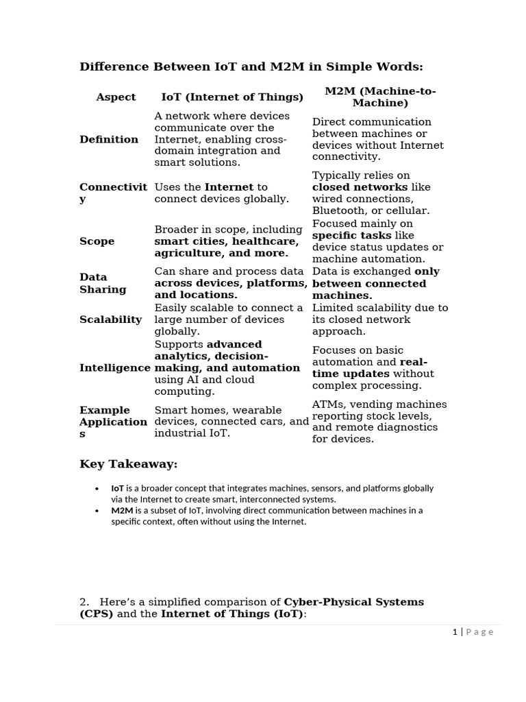 iot-m1 | PDF | Internet Of Things | Computer Network