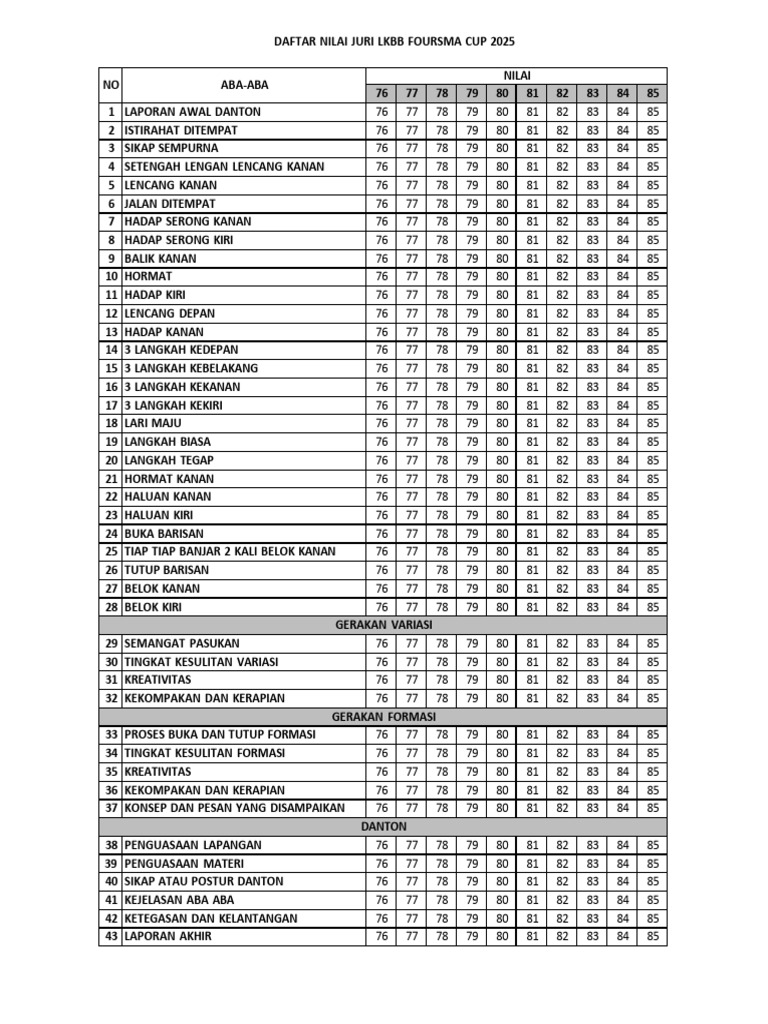 Draft Nilai LKBB Foursma 2025 | PDF