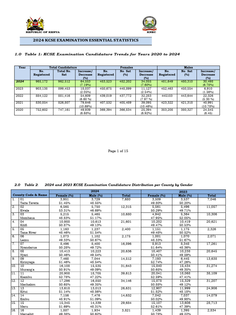 KCSE Timetable and Candidature Trends 2025 | PDF | Kenya