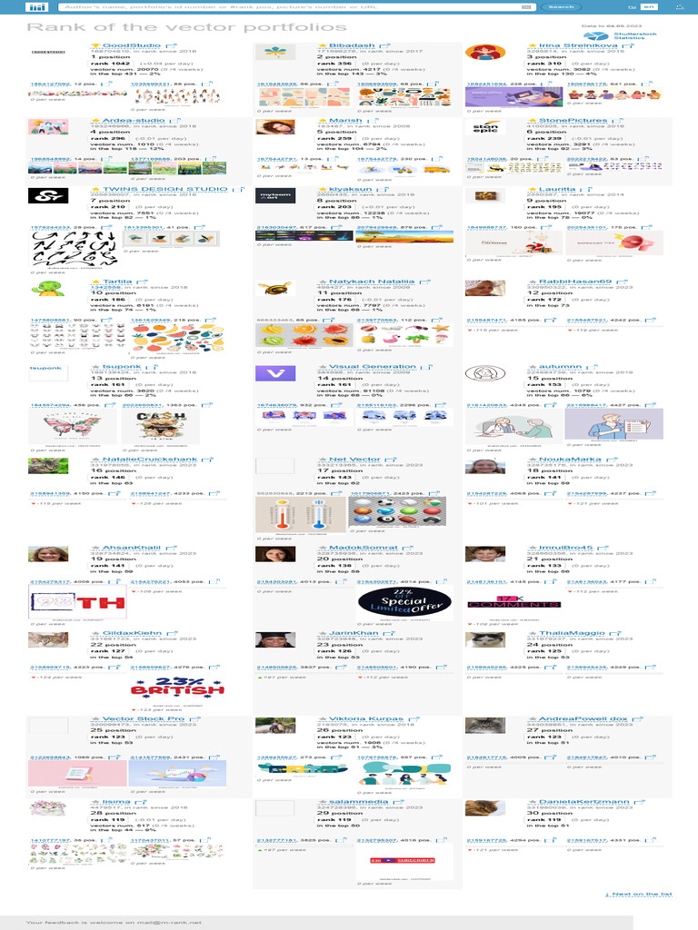 M-rank is a rating of vector portfolios on the microstock (photobank ...