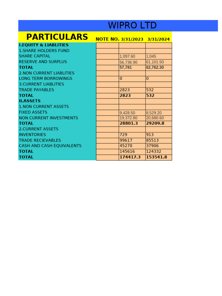 Wipro LTD Comparative | PDF