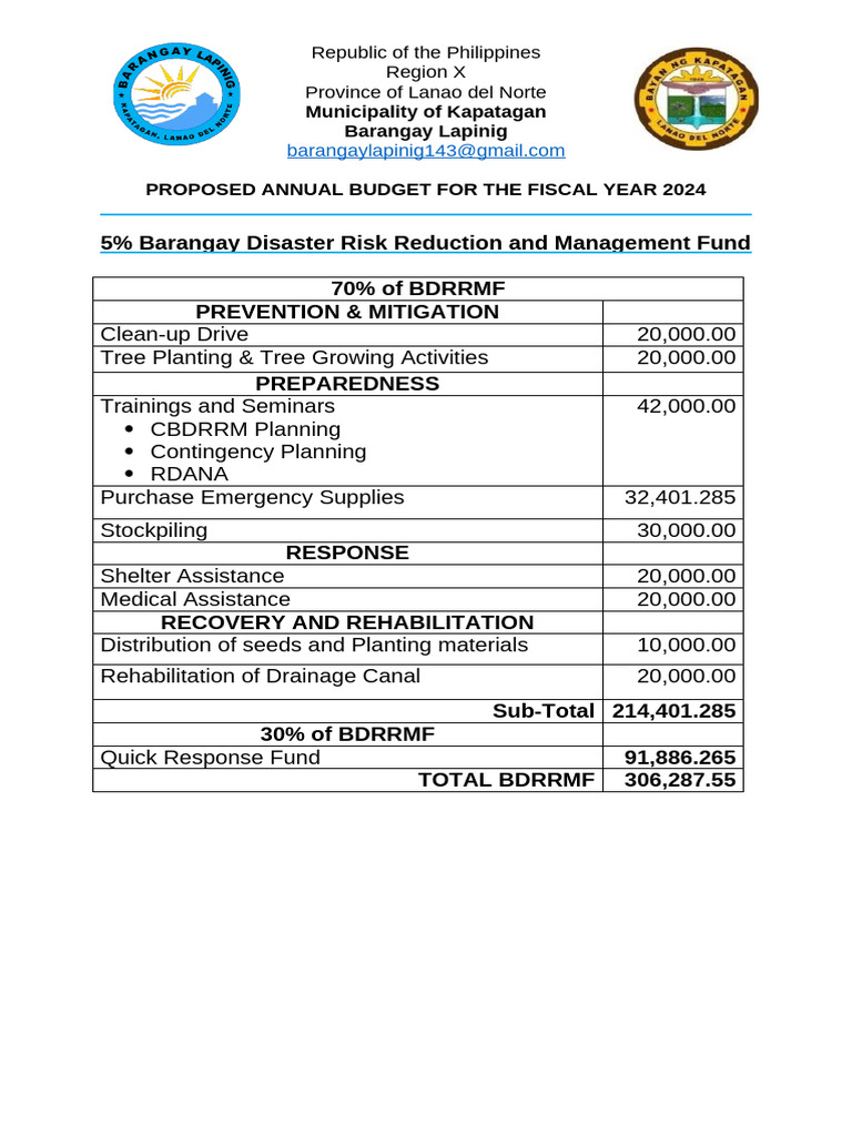 Proposed 5% BDRRMF | PDF
