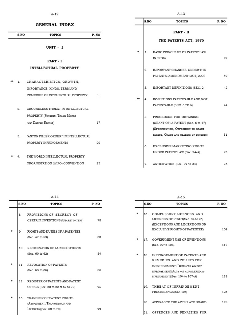 IPR-I-INDEX-ENGLISH | PDF | Trademark | Patent