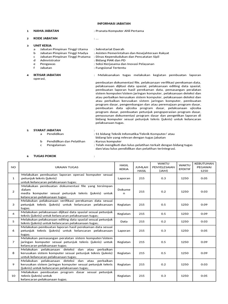 KIP - Pranata Komputer Ahli Pertama Inovasi Pelayanan | PDF