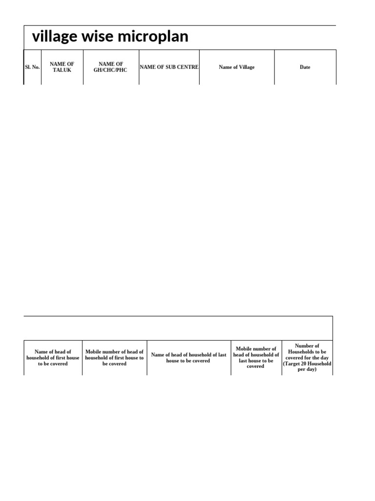 Arogya District Microplan | PDF | Cancer | Diseases And Disorders
