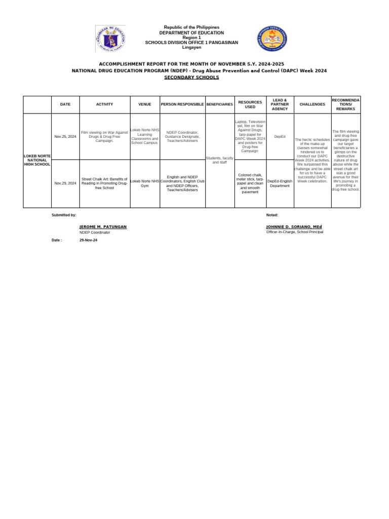LOKEB NORTE NHS-NDEP Accomplishment Report For The Month of November 2024 (DAPC 2024) | PDF