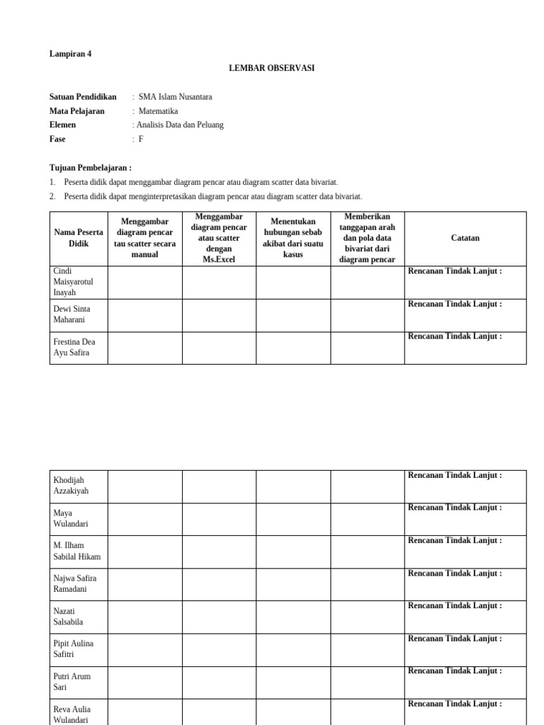Lampiran 4 LEMBAR OBSERVASI | PDF