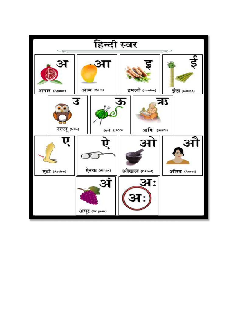 Swar and Vyanjan Chart - Hindi | PDF