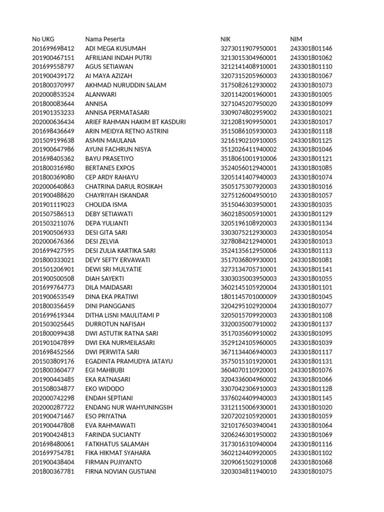 Data Peserta 1735530465 | PDF