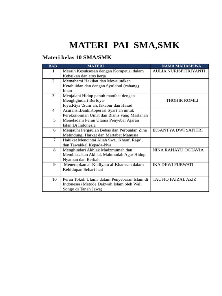 Materi Micro Teaching-1 | PDF