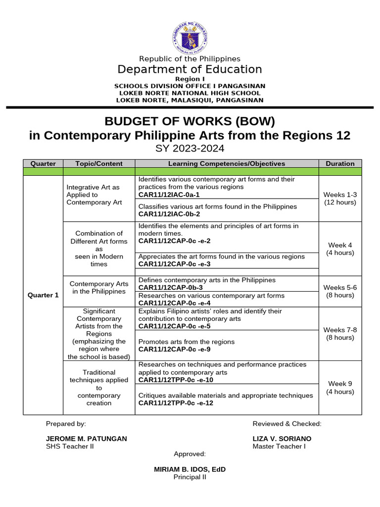 Quarter-1-BOW-CPAR-12 | PDF | Cognition | Behavior Modification