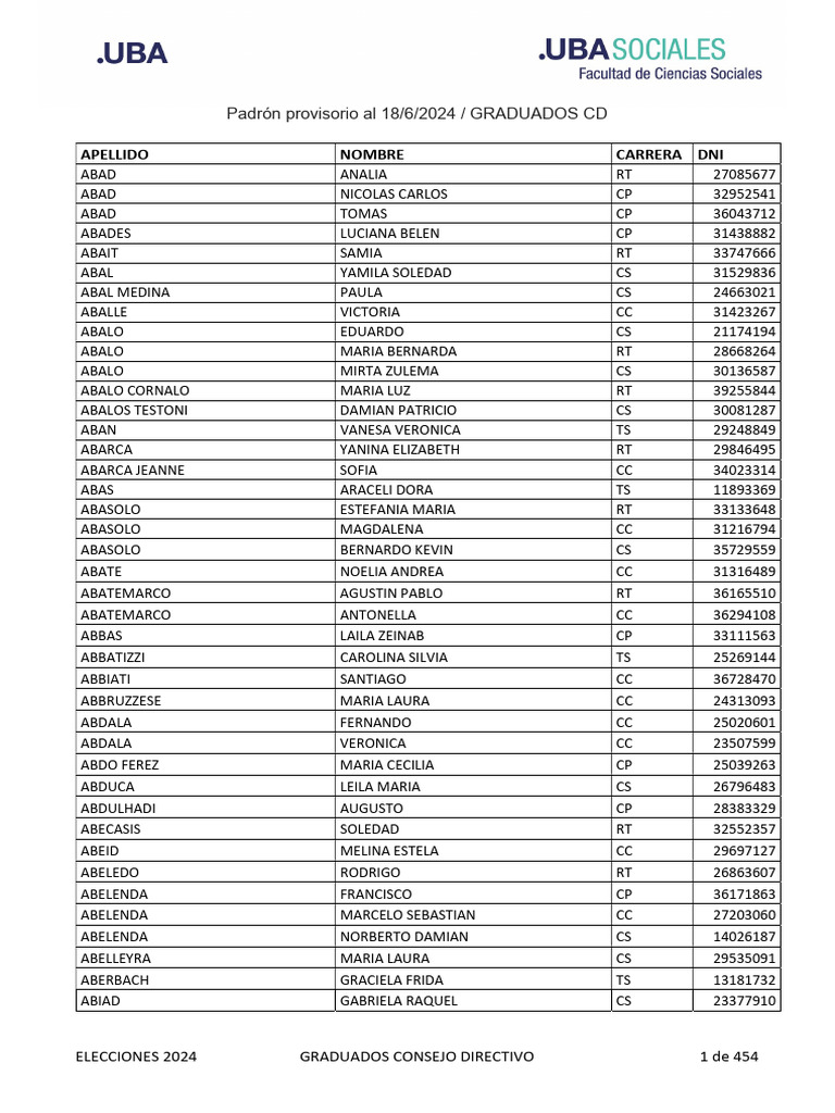 Padron GRADUADOS Provisorio Al 18-6-2024 | PDF