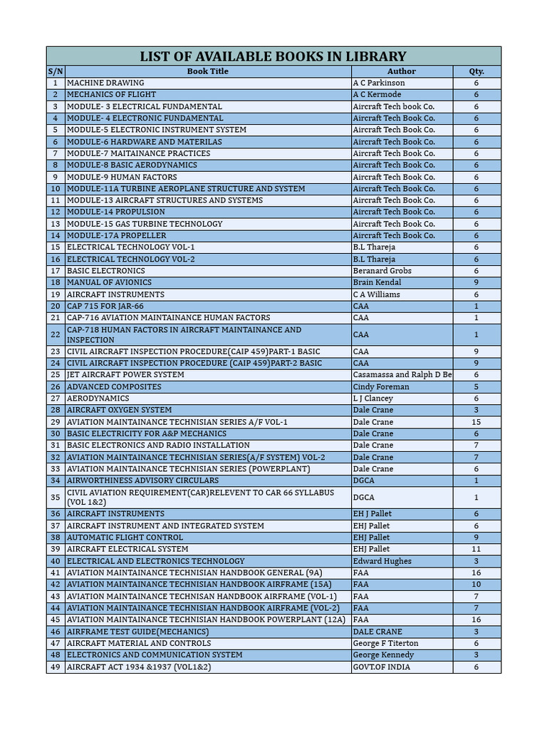 List of Available Books in Library - List of Books | PDF | Aircraft ...