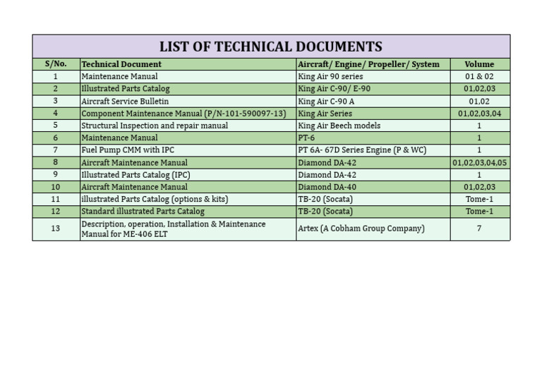 List of Available Books in Library - List of Technical Documents | PDF