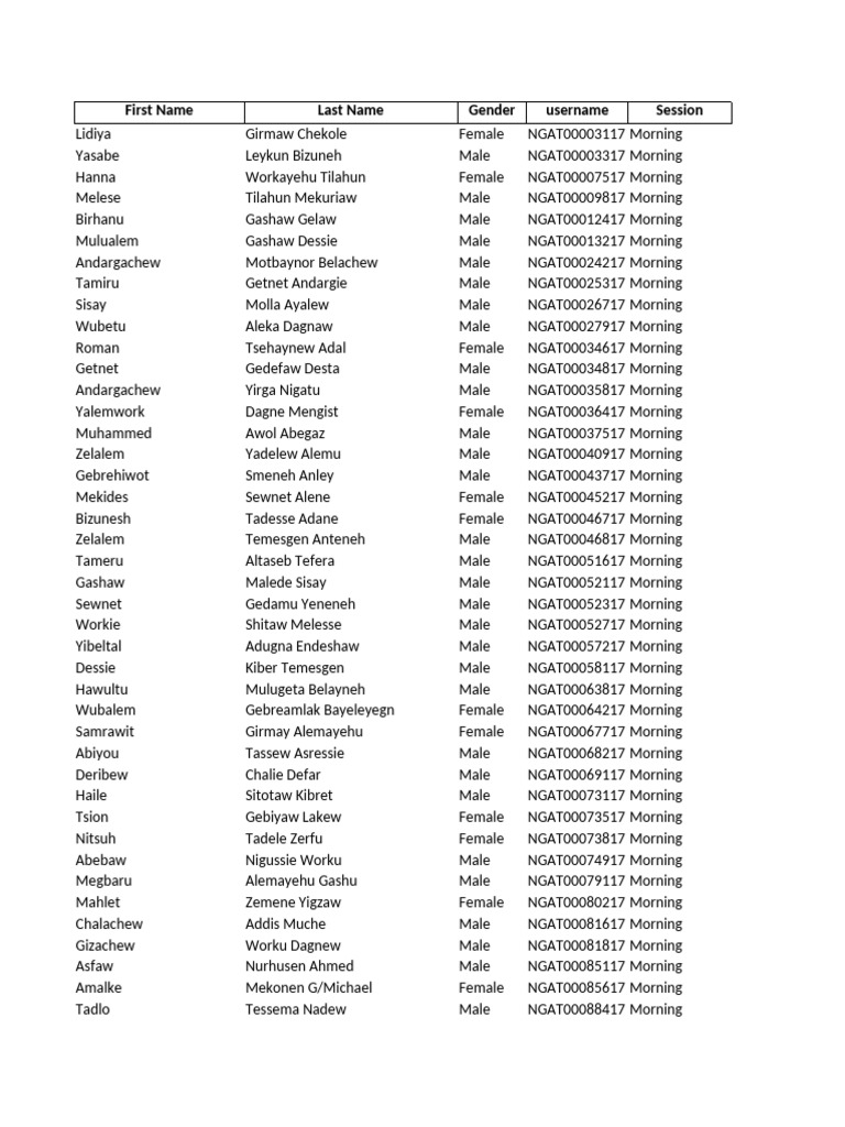 NGAT Schedule 2017 January | PDF | Ethiopia