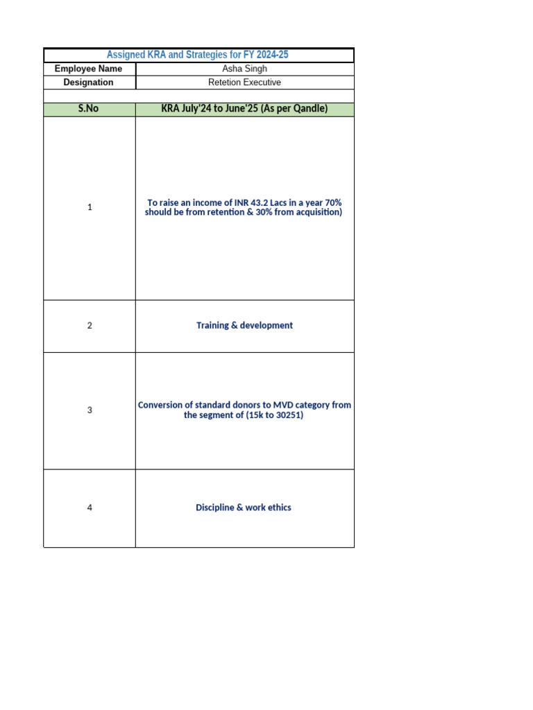 KRA Format | PDF | Disciplines | Employee Retention