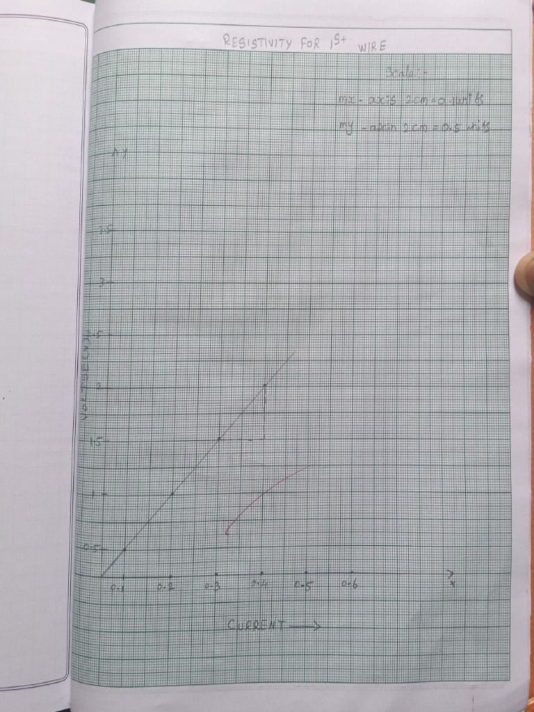Physics Record Graphs | PDF