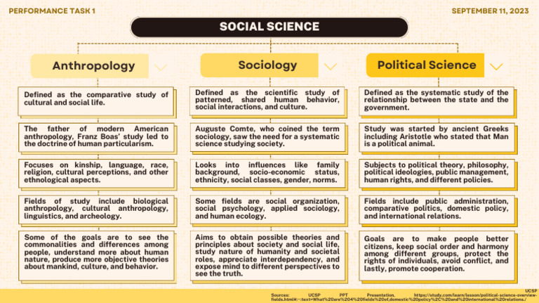 UCSP Graphic Organizer_20250116_150511_0000 | PDF | Anthropology ...