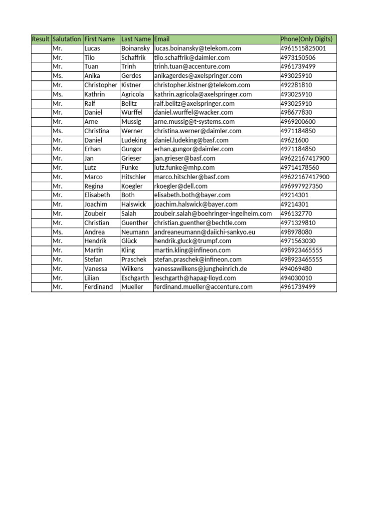 Informatica FY25 Q1 Cloud IT Insertion - DE - Delivery File - 10!01!2025 | PDF