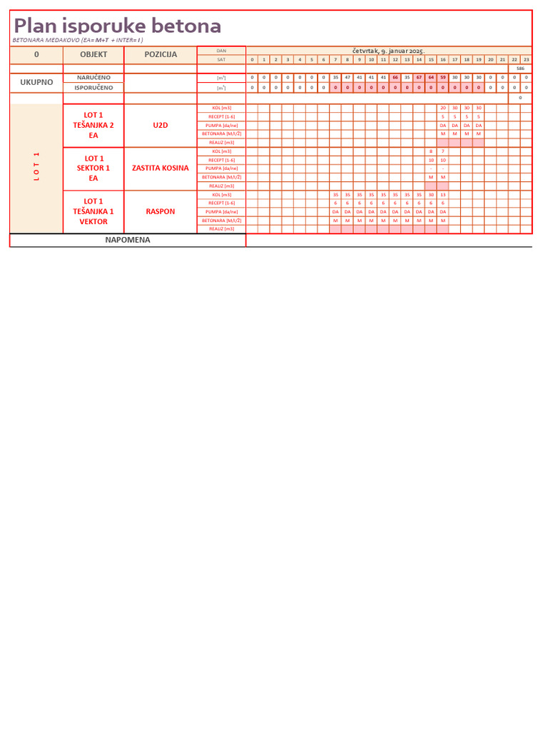 L1 - Plan Betona | PDF