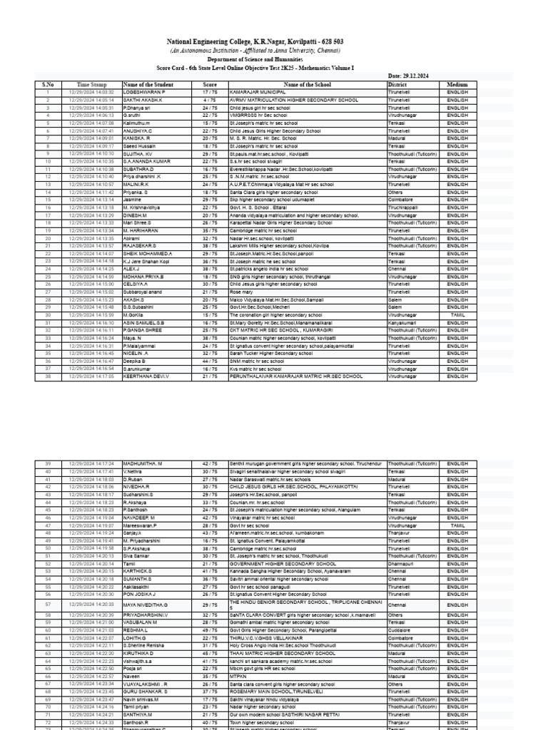 Oot 2k25 Mathematics Vol.i Final List | PDF | Educational Institutions | Schools