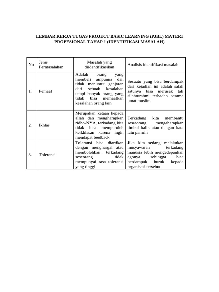 Lembar Kerja Tugas Project Basic Learning (Bu Siti) | PDF