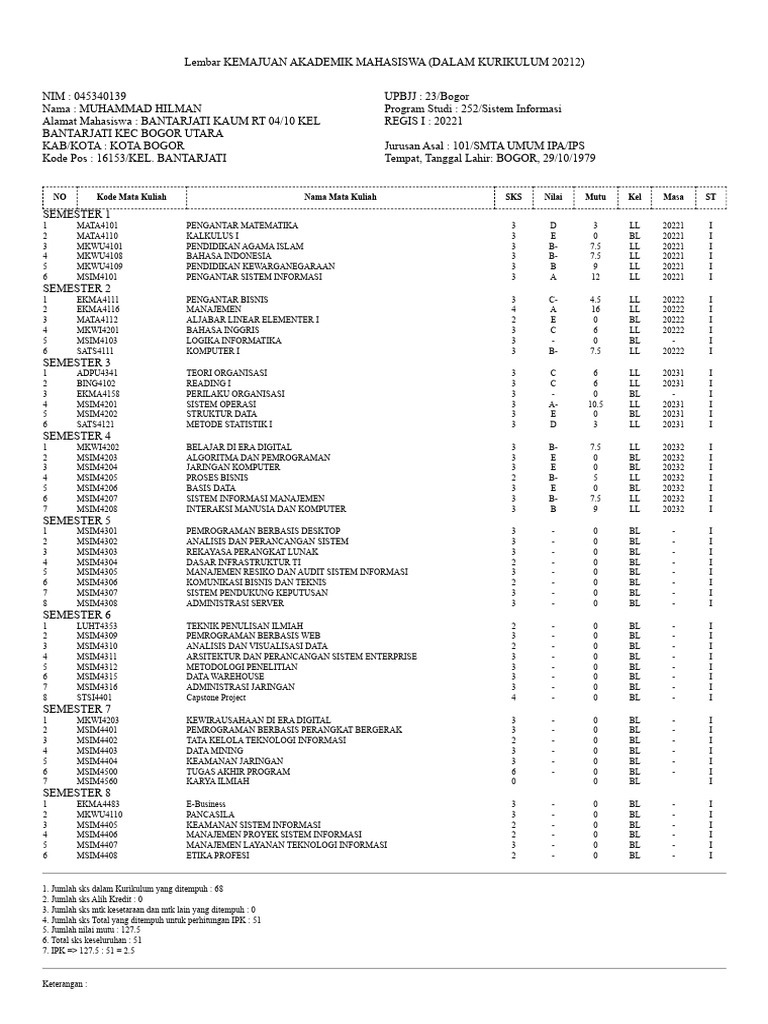 MUHAMMAD HILMAN | PDF