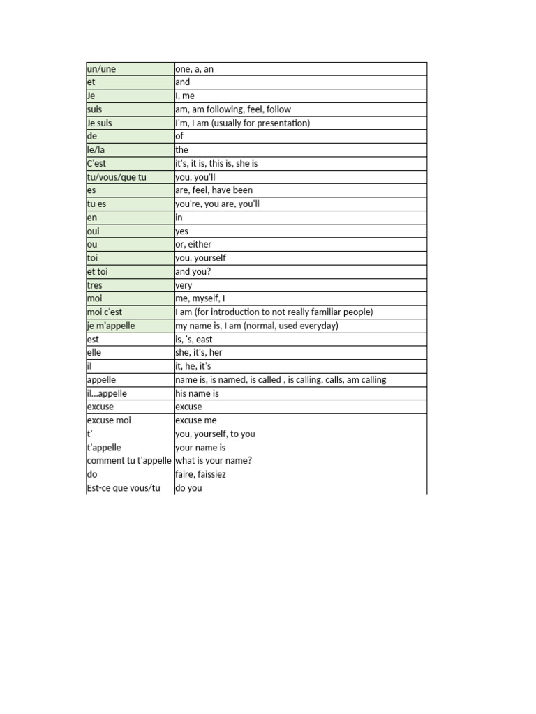 French Vocabulary Basics Guide | PDF