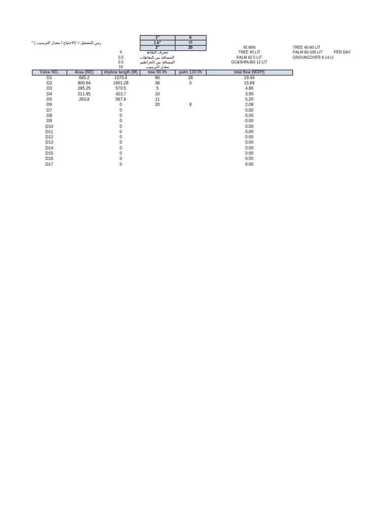 Drip Calculation | PDF