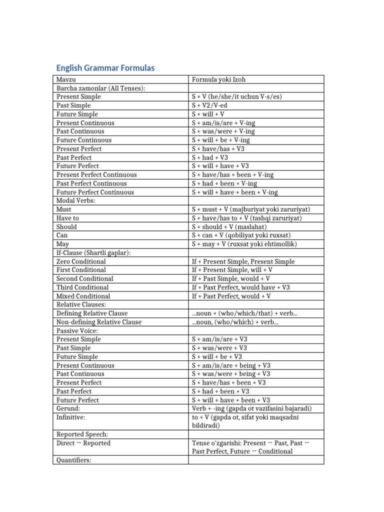 English Grammar Formulas Overview | PDF | Languages | Foreign Language ...