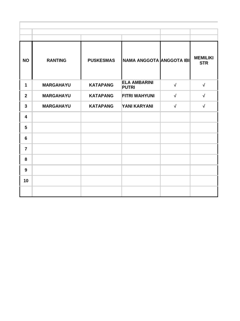 Data Bidan Ranting Margahayu 2025 (1) - 1 | PDF