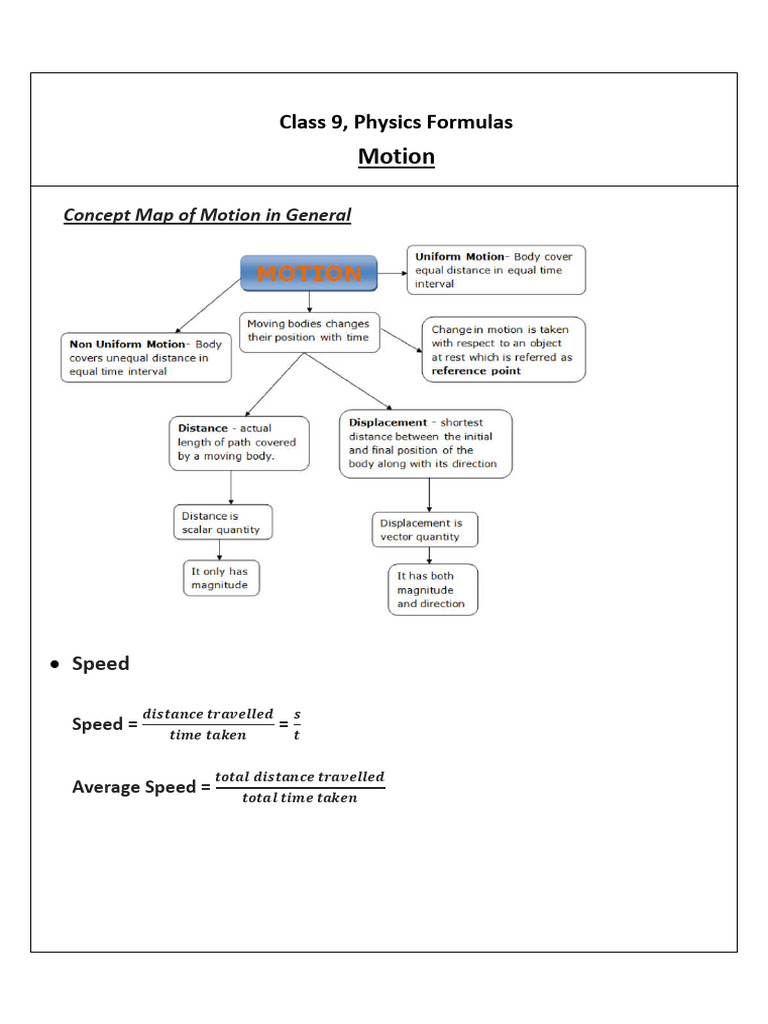 Motion formula final | PDF | Velocity | Acceleration