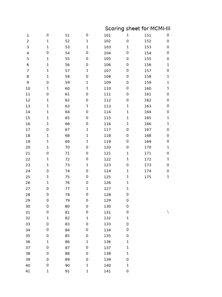 MCMI III Stencil Scoring | PDF | Borderline Personality Disorder ...