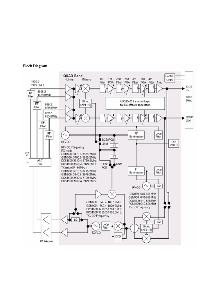 06 (1) .2 Block Diagram SGH-E730 | PDF