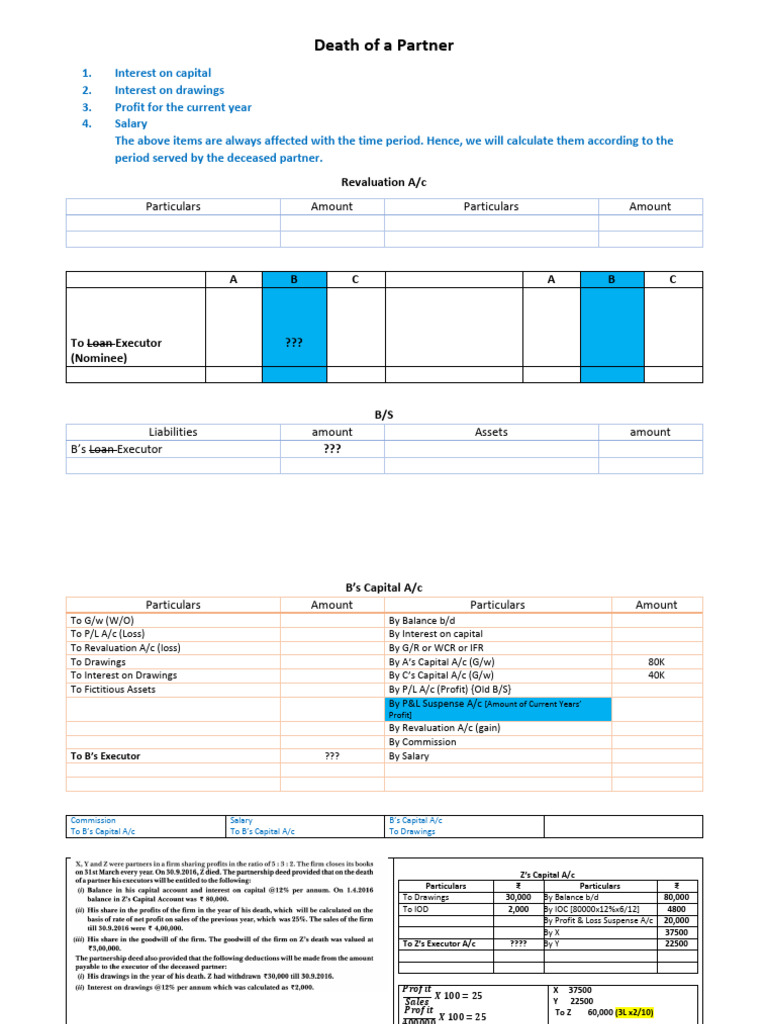 Death of A Partner Classnotes | PDF | Business Economics | Business
