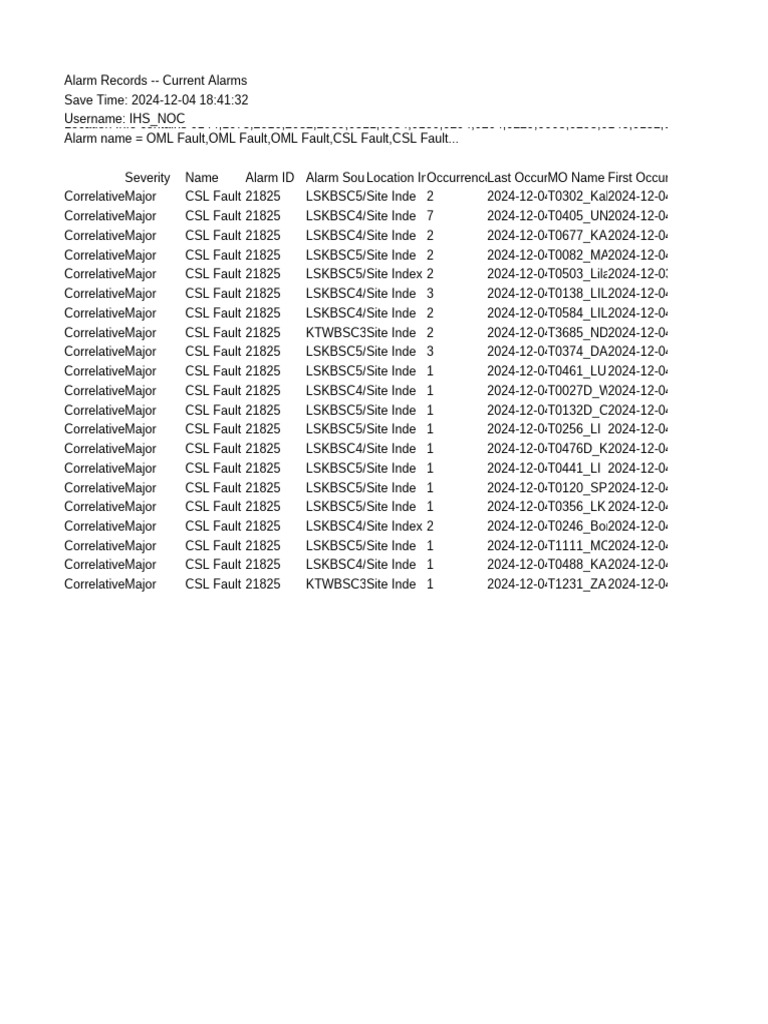 Current Alarms 20241204184132333 | PDF