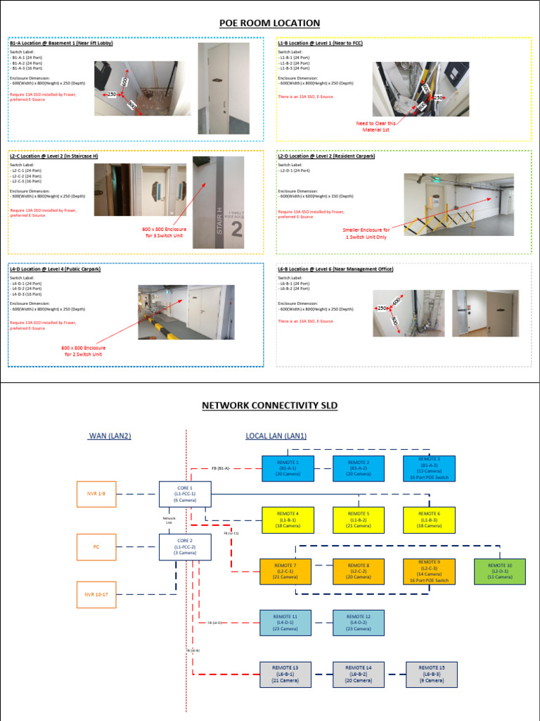 Tcp Cctv Layout 23-6-2021 | PDF | Computer Networking | Telecommunications