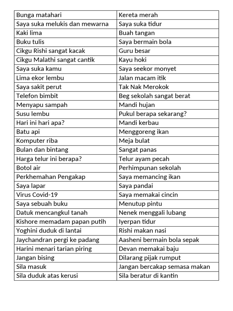 Teka Lakonan Saya | PDF