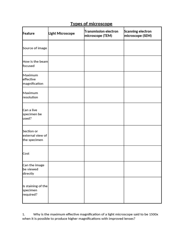 Microscope Types and Features Guide | PDF