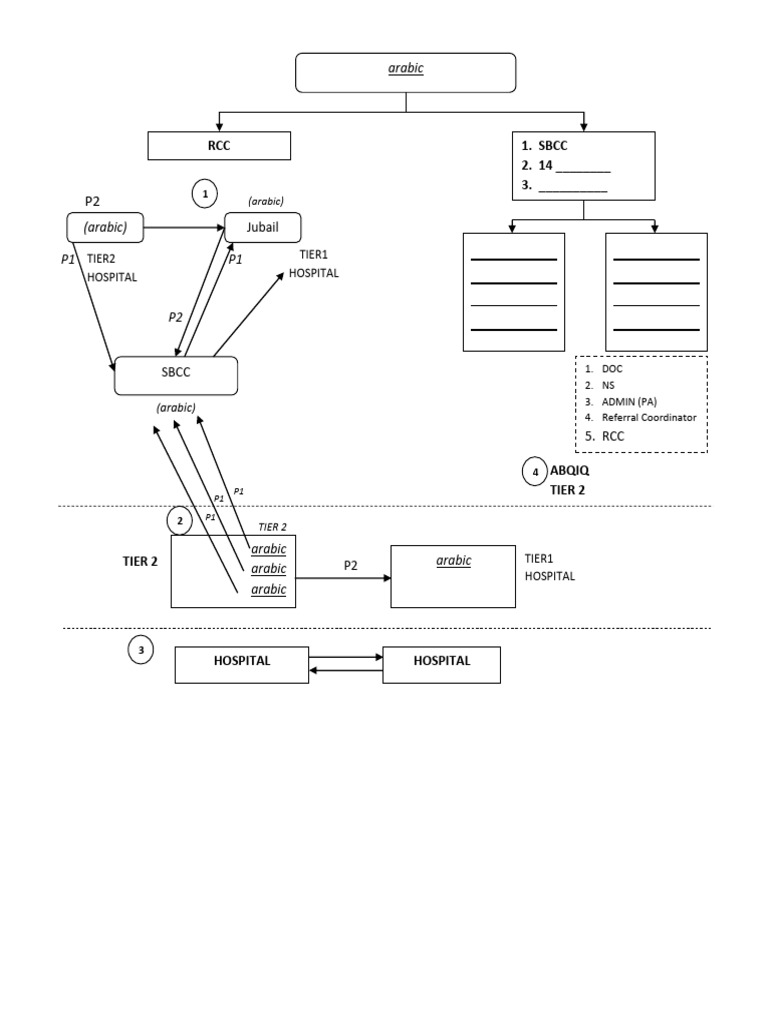 RCC Diagram | PDF