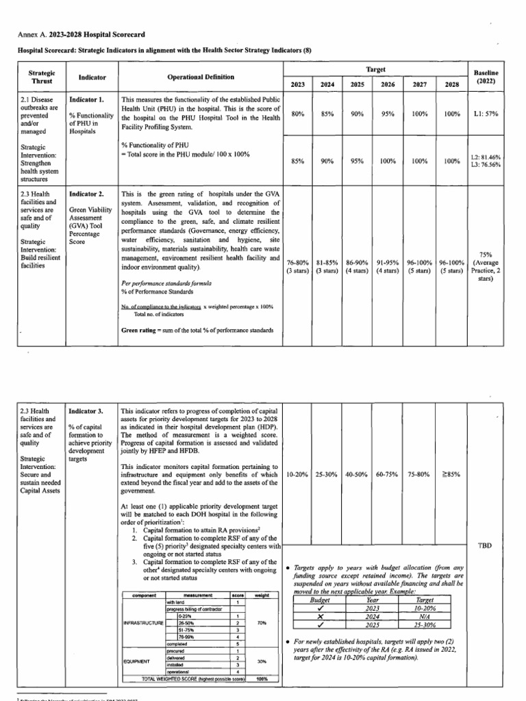 Hopital Scorecard-Strategic and Support | PDF | Electronic Health ...
