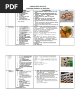 Materi Menu B2sa | PDF