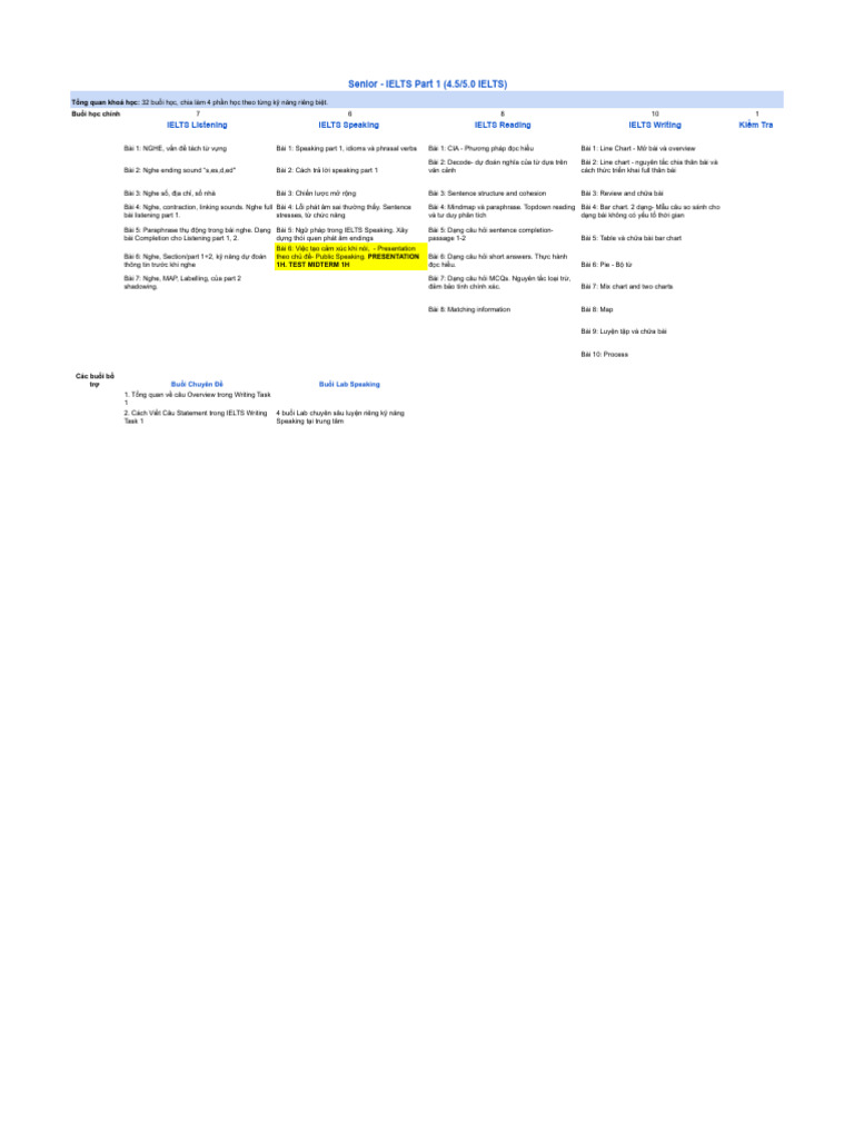 Scope&Sequence Senior | PDF