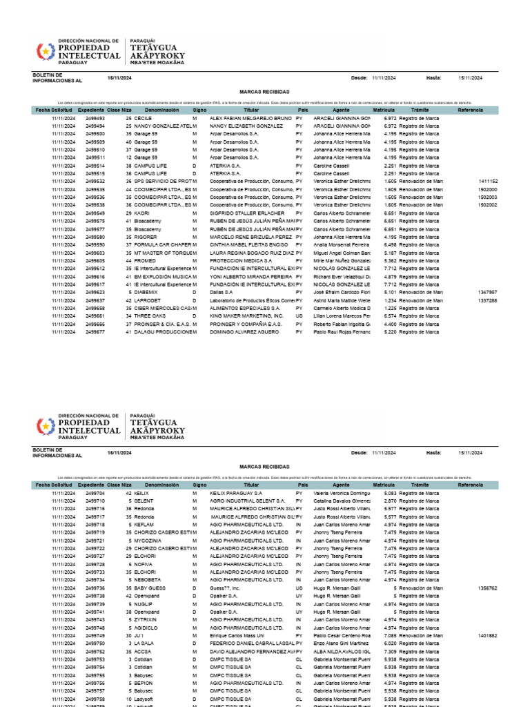 Boletin Marcas Recibidas 11 15 Noviembre 2024 | PDF