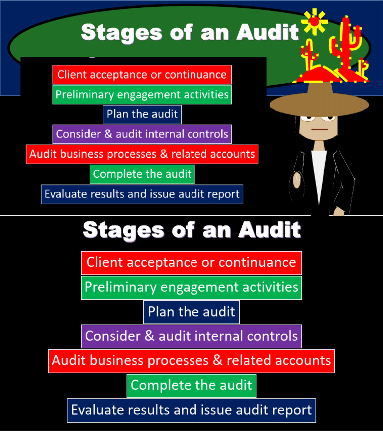 011 1050-Stages-of-an-Audit | PDF