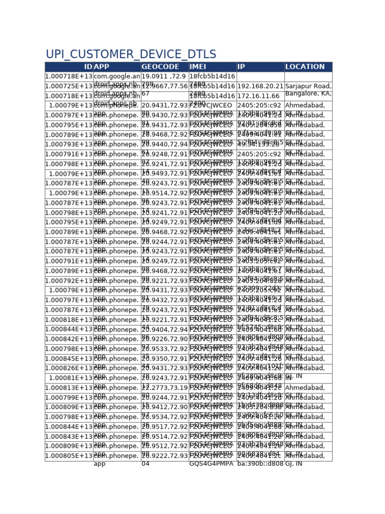 Upi Customer Device Dtls Acc No. 5547453326 | PDF