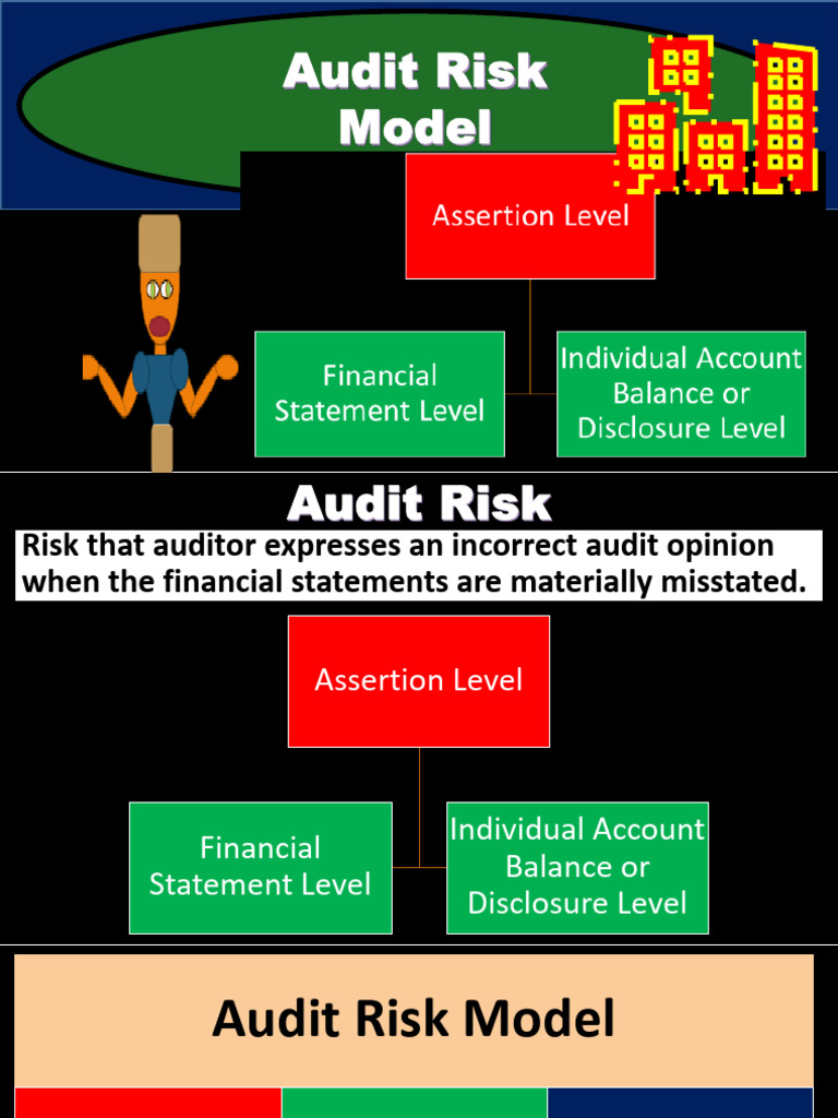002 4010-Audit-Risk-Model | PDF | Audit | Risk